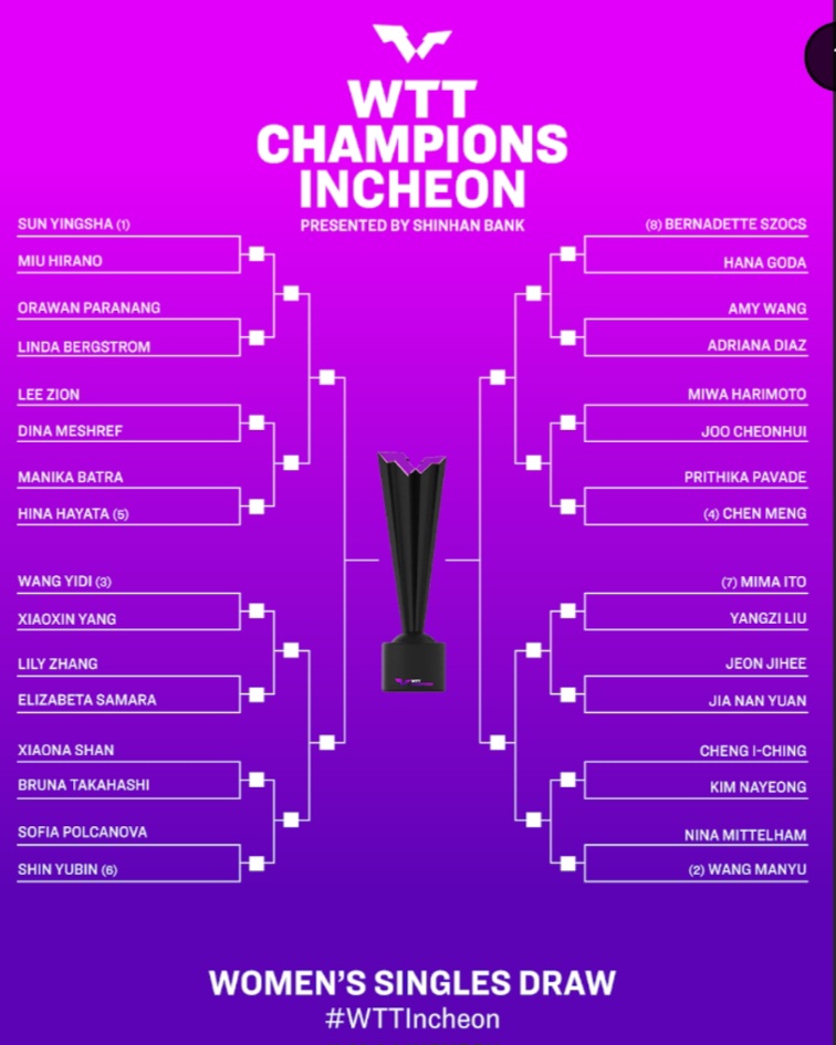 세계탁구 최강자들 인천으로 어셈블! 32강 대진 확정 ‘첩첩산중’